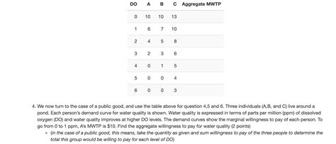 Solved Do A B C Aggregate Mwtp 0 10 10 13 1 6 7 10 2 4 5 8