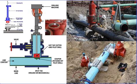 What Is Hot Tapping On Pipe What Is Piping