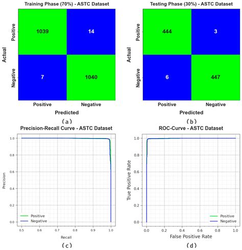 low resource language processing using improved deep learning with
