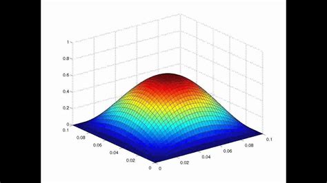 Cooling Of A Thin Metal Plate 2d Transient Heat Equation Youtube