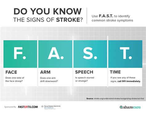 Signs Of Stroke Fast Hca Healthcare Today