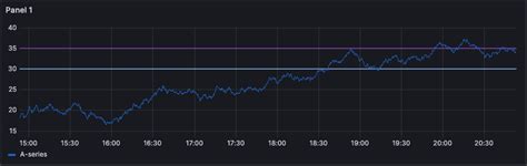 Panels And Visualizations Configure Thresholds 《grafana V115 Documentation》 书栈网 · Bookstack