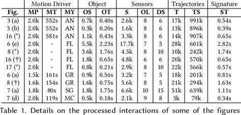 table 1 from understanding and exploiting object interaction landscapes