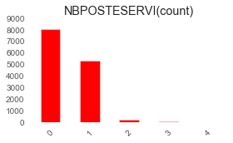 Python Matplotlib Change Bar Color Stack Overflow