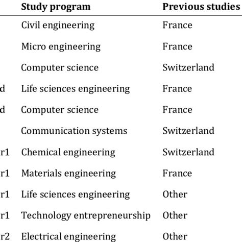 A Python Coding Example Download Scientific Diagram