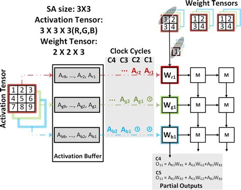 Baseline Mapping Strategy Used In Compact Download Scientific Diagram