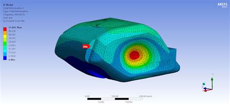 do fea static structural and cfd analysis using ansys abaqus and