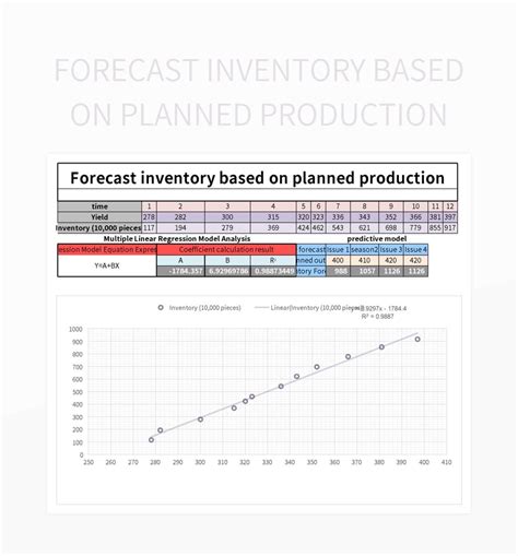 Forecast Inventory Based On Planned Production Excel Template And