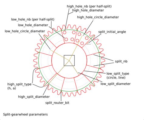 Gear Design Parameters Lalarcentric