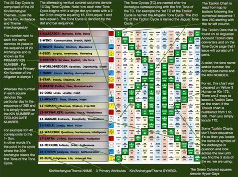 the sacred tzolkin calendar of the maya calendário cósmico