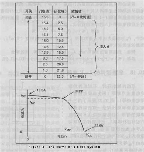 Photovoltaic Arrays What Are Standard Test Conditions For Cell And Module Manufacturers