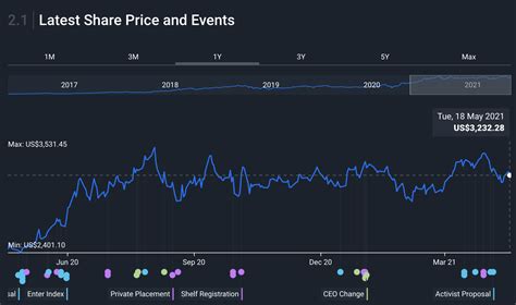 Amazon Nasdaqamzn Is Firing On All Cylinders Simply Wall St News