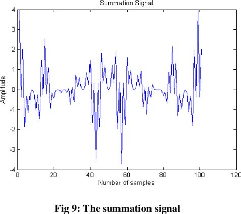 Figure 1 From Simulation Of Cognitive Radio System By Using Automatic Insertion Of Primary Users
