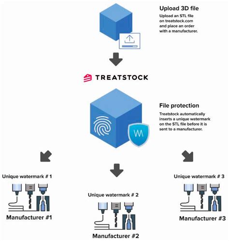 A Vertex Based 3d Authentication Algorithm Based On Spatial Subdivision