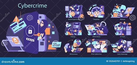 Types Of Cybercrime The Use Of A Computer As An Instrument To Further Illegal Ends Mind Map