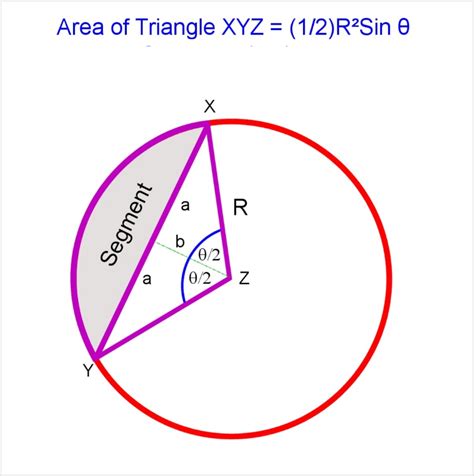 Calculus Area Of A Cap In A Circular Sector Of A Circle Mathematics
