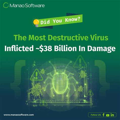 manaosoftware cybersecurity istqb softwaretesting qualityassurance