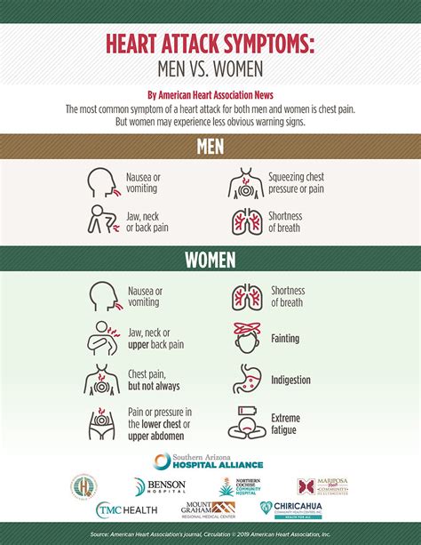 Heart Attack Symptoms Men Heart Disease Symptoms Warning Signs Of