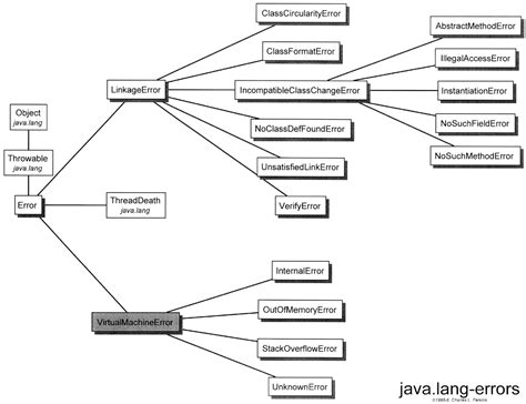 Appendix B Class Hierarchy Diagrams