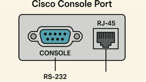 Console Port Cisco Switch Configuration Step By Step Guide