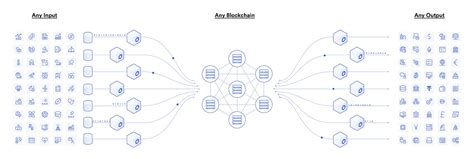 Oracle Importance Oracles Are Like Bridges That Allow By Gordon