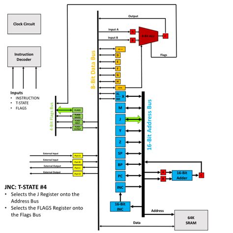 Jnc Cpu Design
