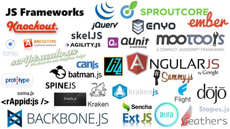 Javascript Frameworks Travis Smith