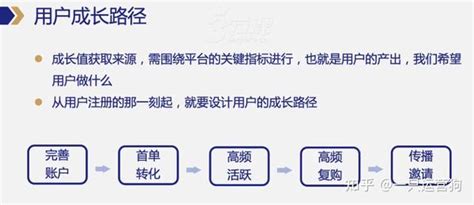 会员体系 解析干货1（2 ·10笔记） 知乎