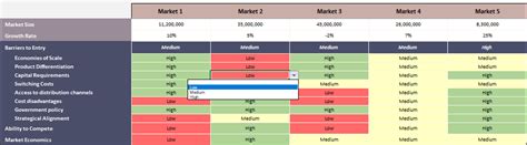 Ejemplos De Formato Condicional En Excel Para Usuarios Expertos