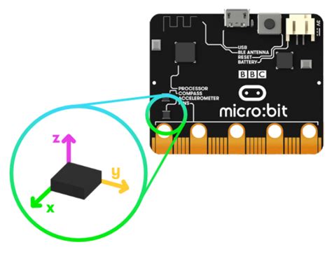 Microbit Mengenal Fitur Microbit To Live Is To Share