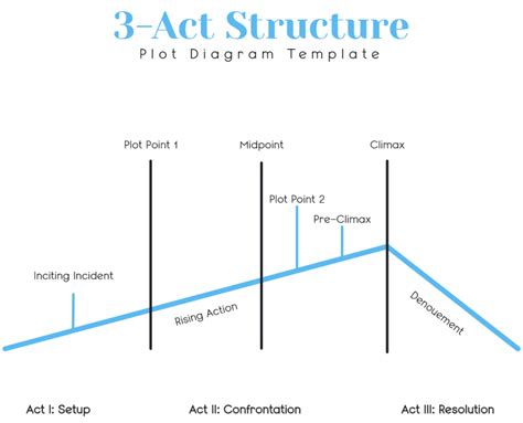 Free 3 Act Structure Plot Diagram Template To Edit Online Free 3 Act Structure Plot Diagram Template To Edit Online