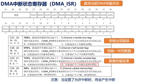 Stm32——dma篇stm32 Dma Csdn Csdn博客 Stm32——dma篇stm32 Dma Csdn Csdn博客