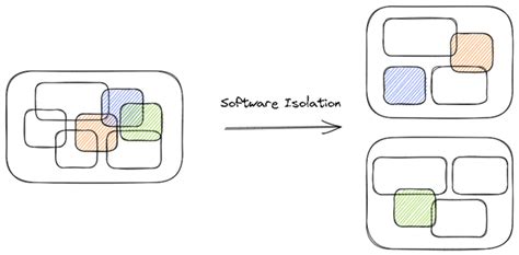Static Identification Of Program Behavior Using Sequences Of Api Calls