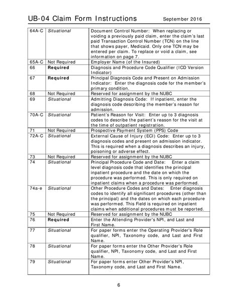Download Instructions For Form Ub 04 Cms 1450 Nd Health Enterprise