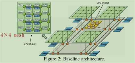傻白探索chiplet，modular routing design for chiplet based systems（十一） active