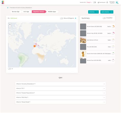 Dominican And Puerto Rican Results Vahaduo Rillustrativedna