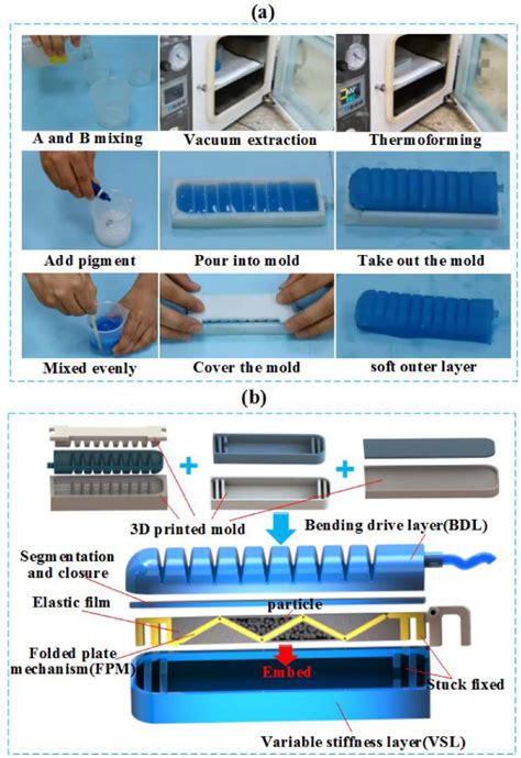 figure 8 from a soft robot with variable stiffness multidirectional