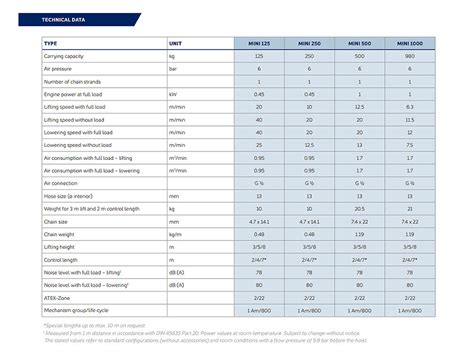 Lifting And Handling Jdn Mini Air Hoist 500kg Jdn500