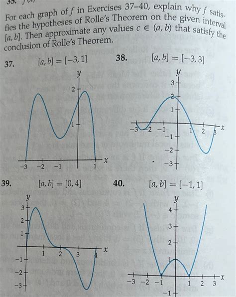 solved for each graph of f ﻿in exercises 37 40 ﻿explain why