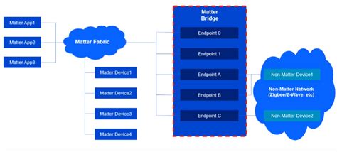 matter理论教程 通用 1 02：典型流程分析 matter官方源码怎么用 csdn博客