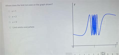 Solved Where Does The Limit Not Exist On The Graph Shown O X 1 O X