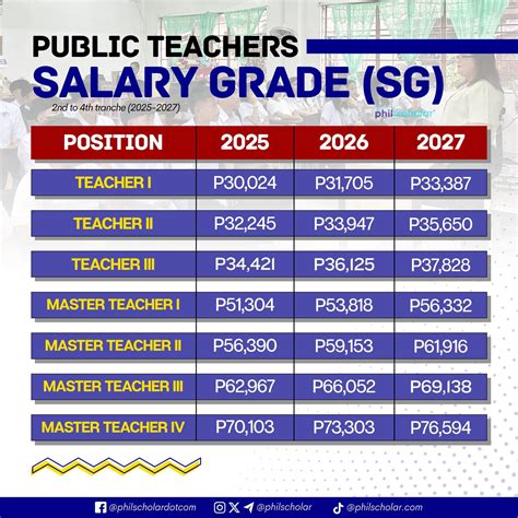 Maam Heads Up Future Teachers👋 Curious About How Much Public School