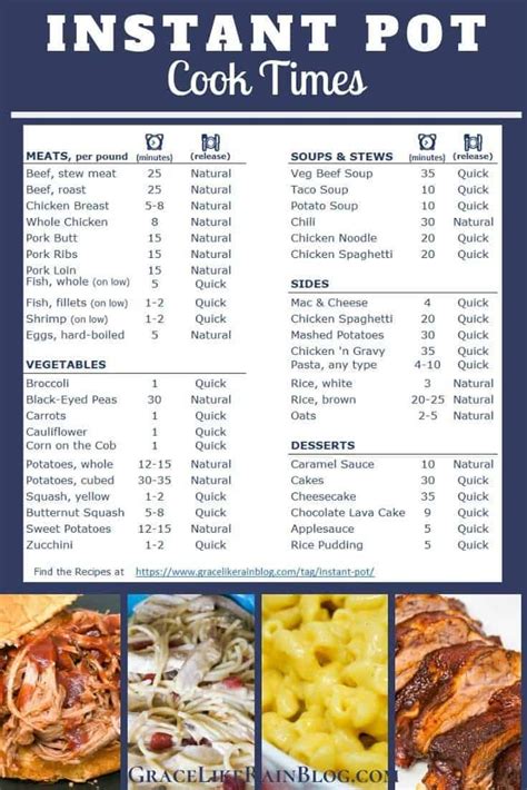 Instant Pot Cooking Times Cheat Sheet Printable Artofit
