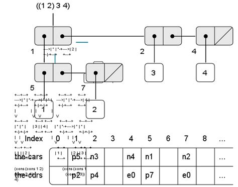 Std Vector Memory Layout