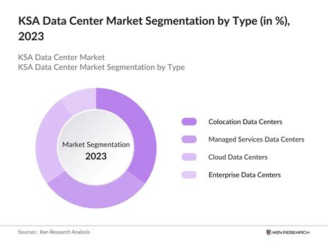 Ksa Data Center Market Size Trends And Growth Outlook 2028