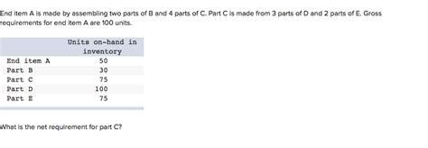 Solved End Item A Is Made By Assembling Two Parts Of B And 4