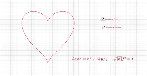Love Formula Geogebra The Infinity Mathematics