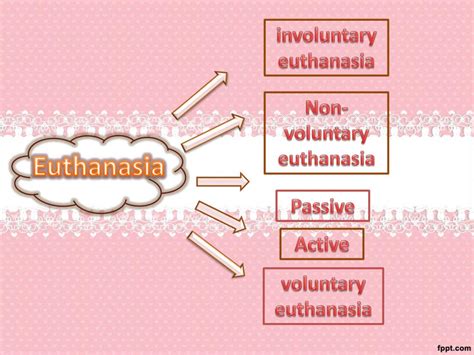 Ppt Euthanasia Powerpoint Presentation Free Download Id1603628