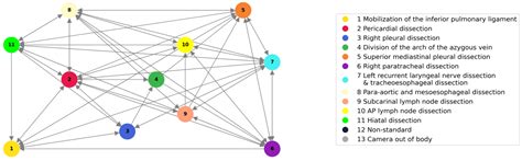 논문 리뷰 Benchmarking And Enhancing Surgical Phase Recognition Models