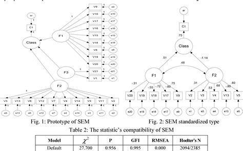 Table 1 From Comparison Of A Data Imputation Structural Equation Modeling Accuracy Estimation